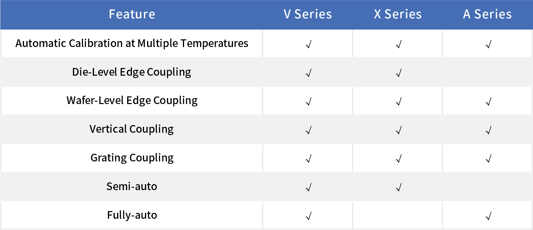 A Preferred One-Stop Wafer-Level Testing Solution for Silicon Photonics ...